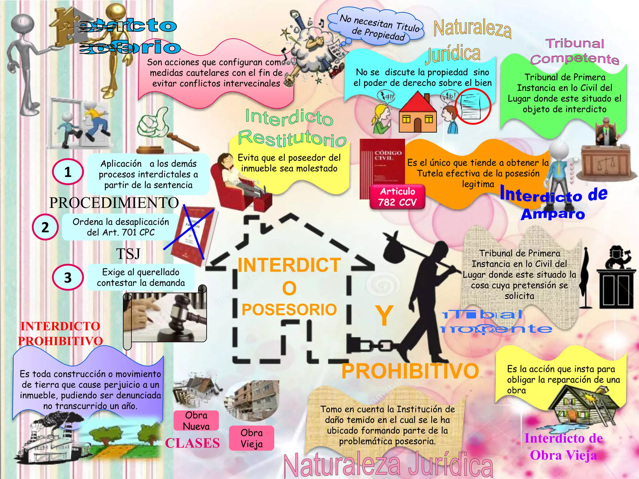 Infografia procedimiento civil | PPTX
