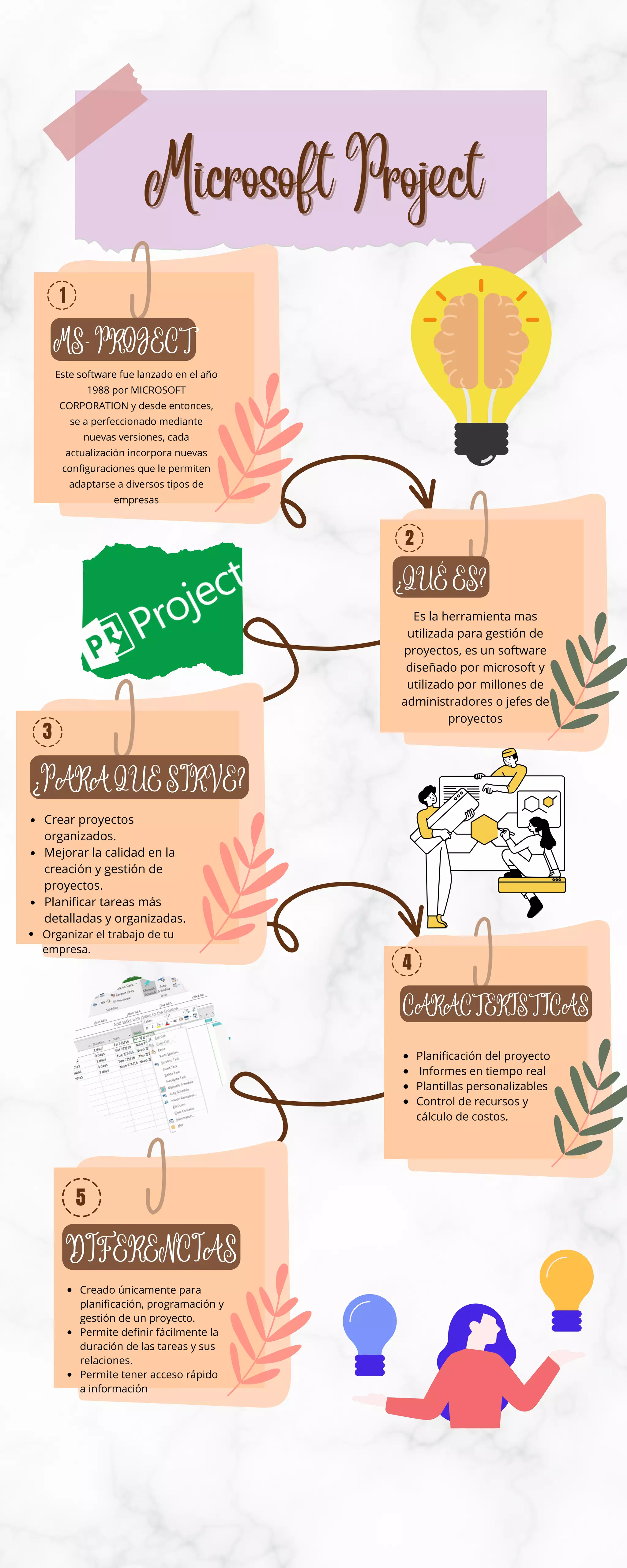 infografia Project.pdf