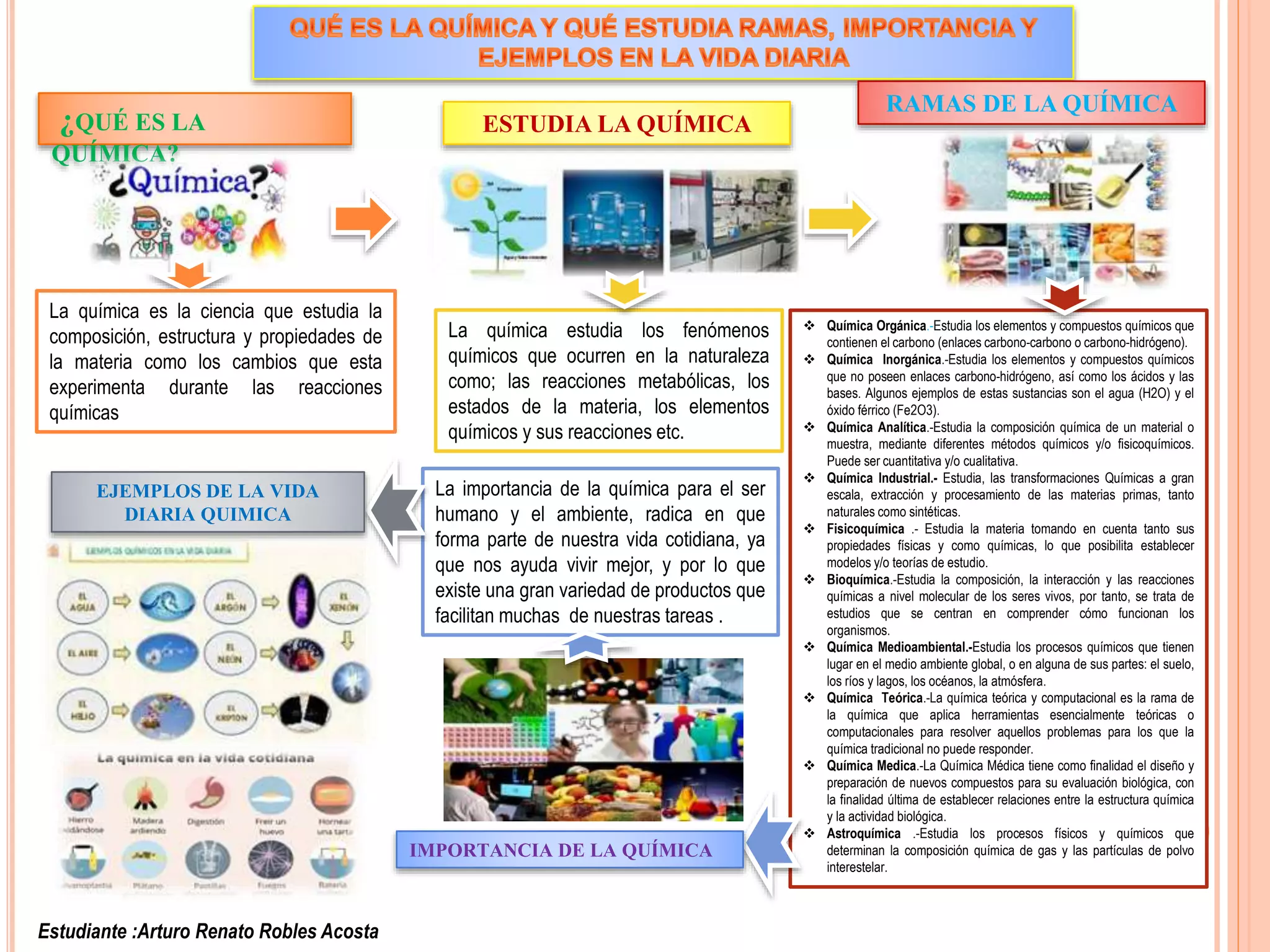 infografia quimica.pptx