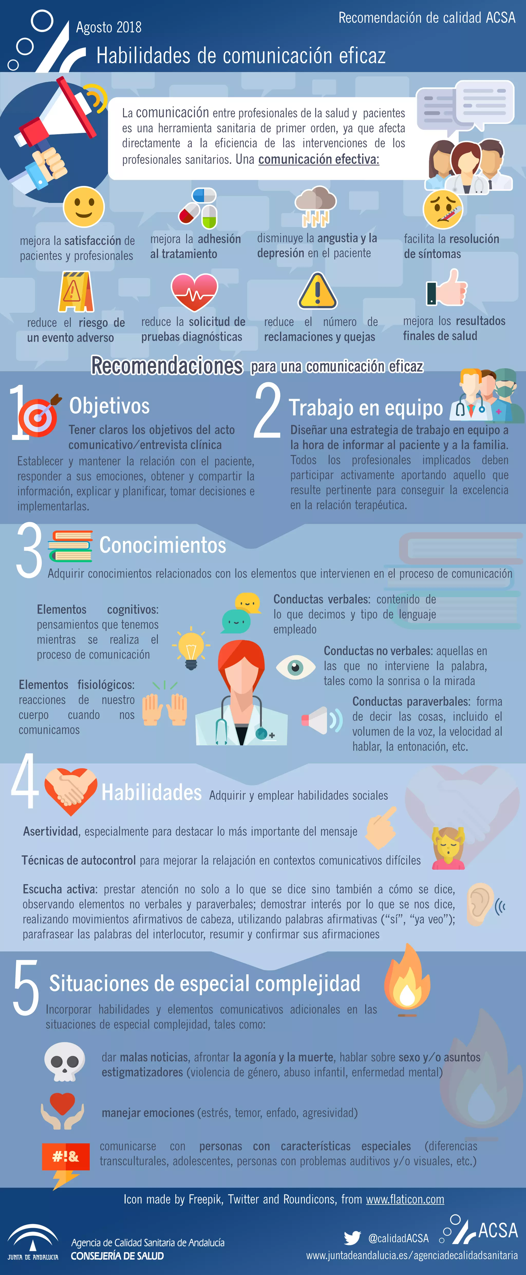 Habilidades De Comunicacion Eficaz Infografía Acsa Pdf