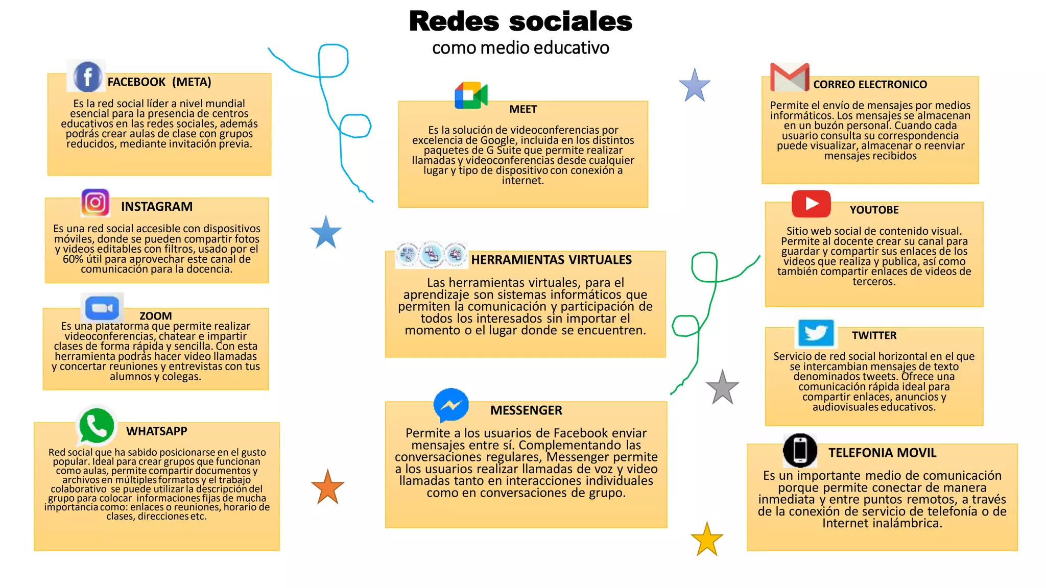 INFOGRAFIA REDES SOCIALES. | PPT