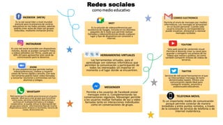 INFOGRAFIA REDES SOCIALES. | PDF