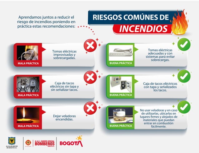 Infografia Riesgos comunes de incendio.pdf