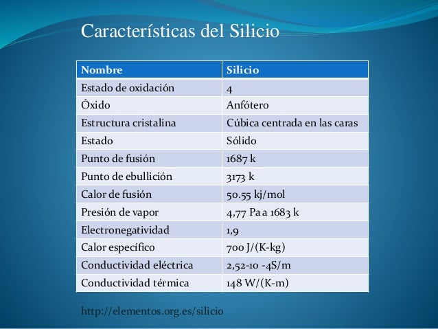 Infografia silicio,germanio,galio