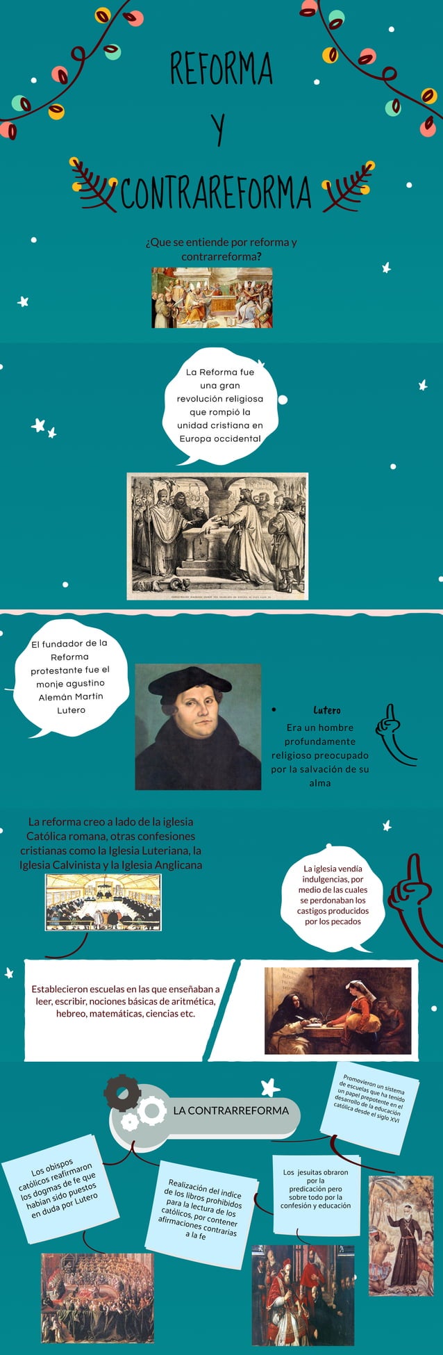 Infografia sobre reforma y contrareforma | PDF