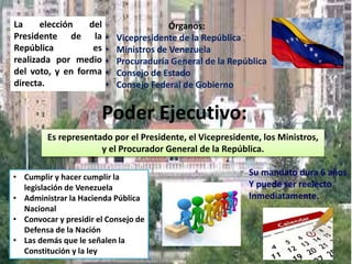 Infografias poderes publicos en Venezuela | PPTX