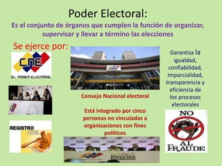Infografias poderes publicos en Venezuela | PPTX
