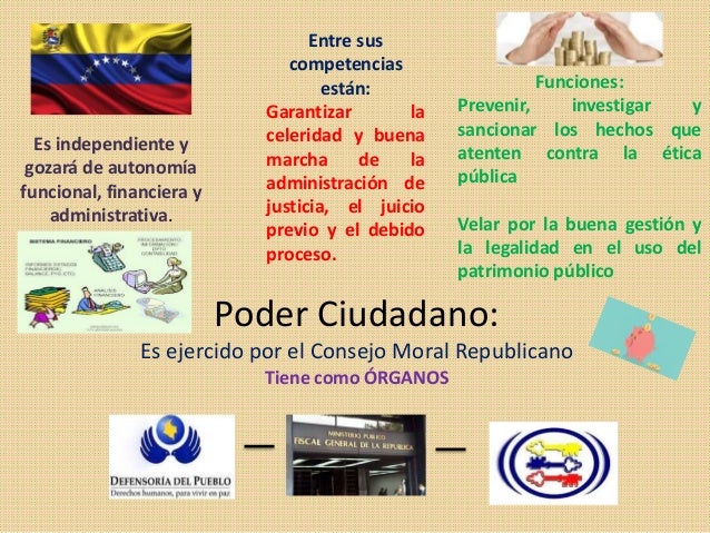 Infografias poderes publicos en Venezuela
