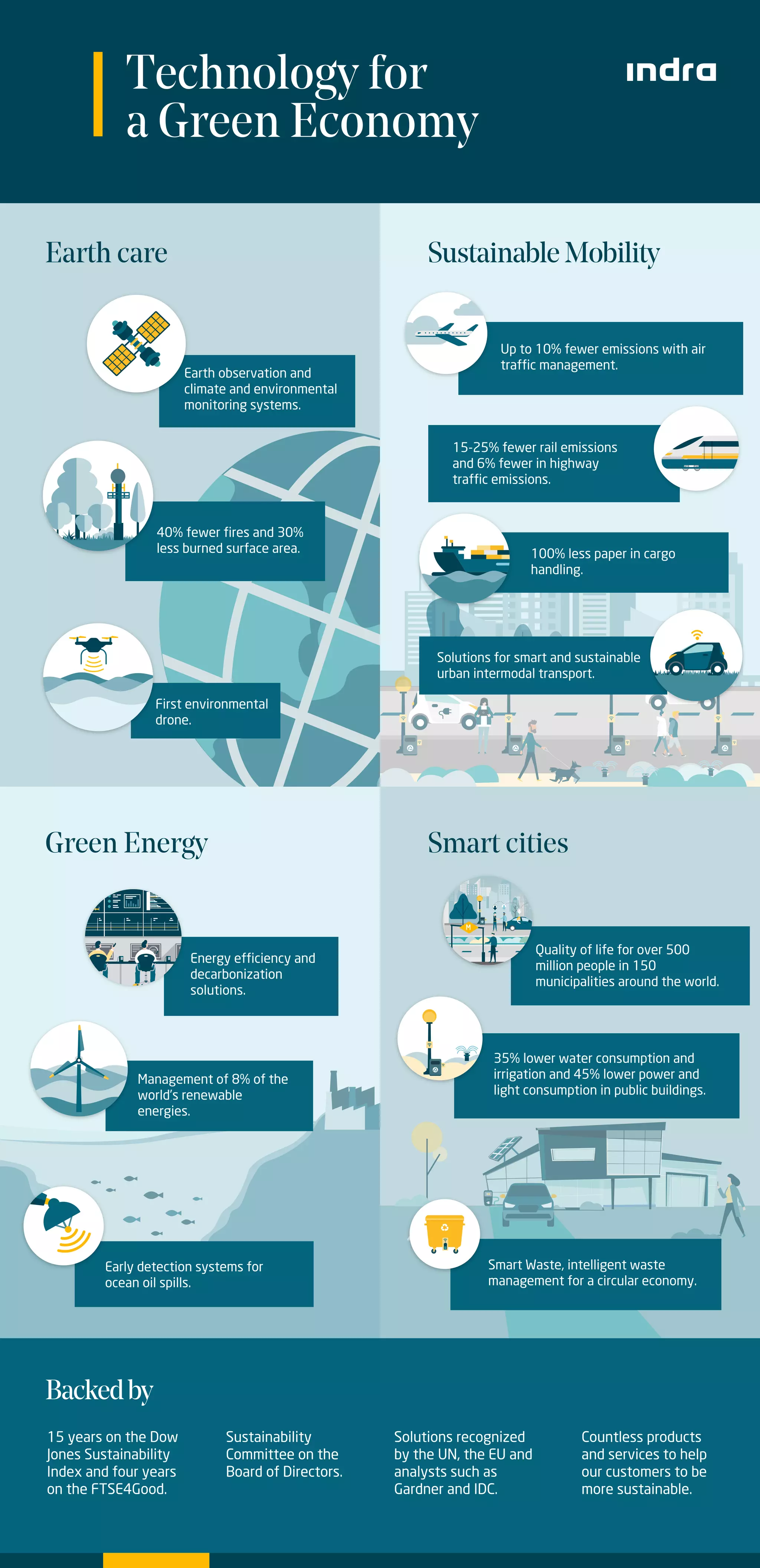 Technology as the engine of the green economy | PDF