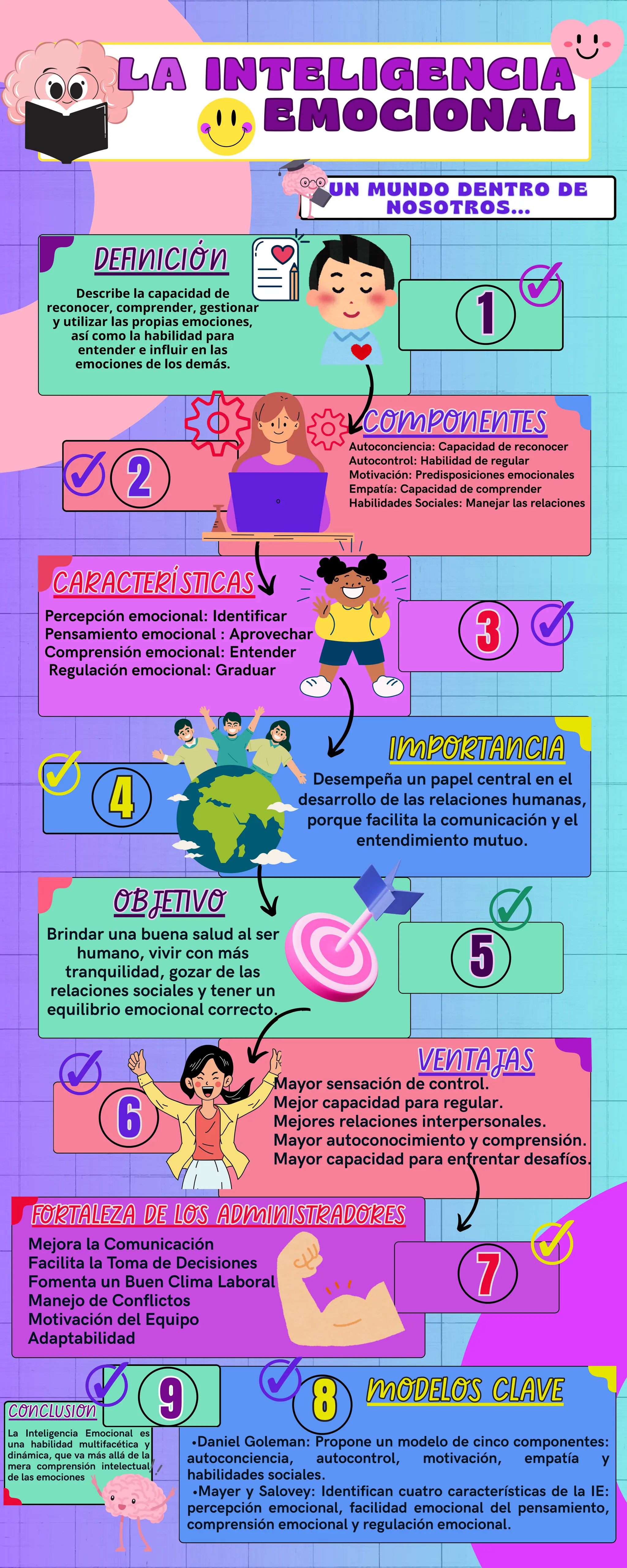 INFOGRAFIA SOBRE LA INTELIGENCIA EMOCIONAL | PDF