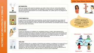 Toma De Decisiones Infografica