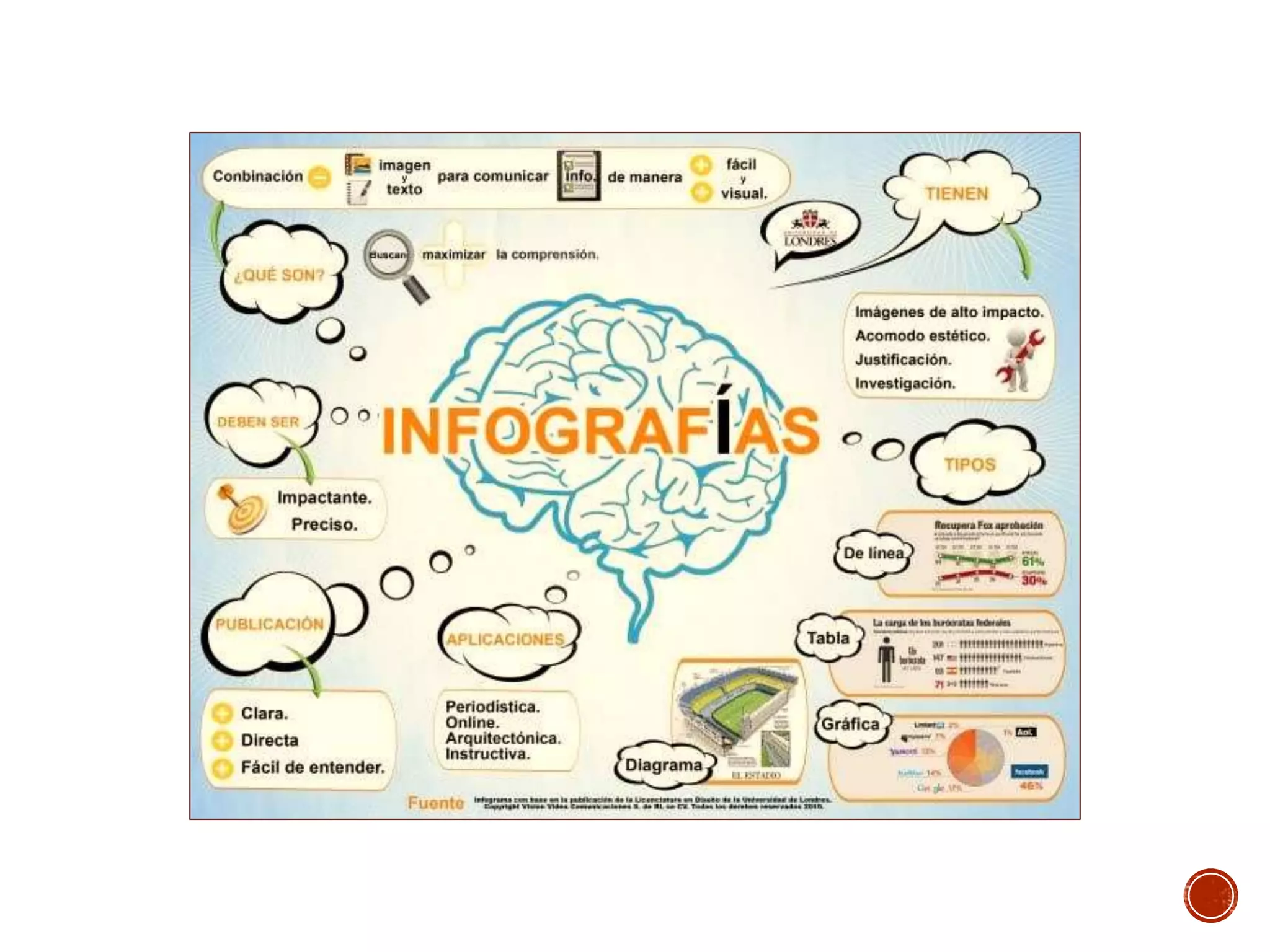 Infografia Definicion Significado De Infografía (Qué Es, Concepto Y