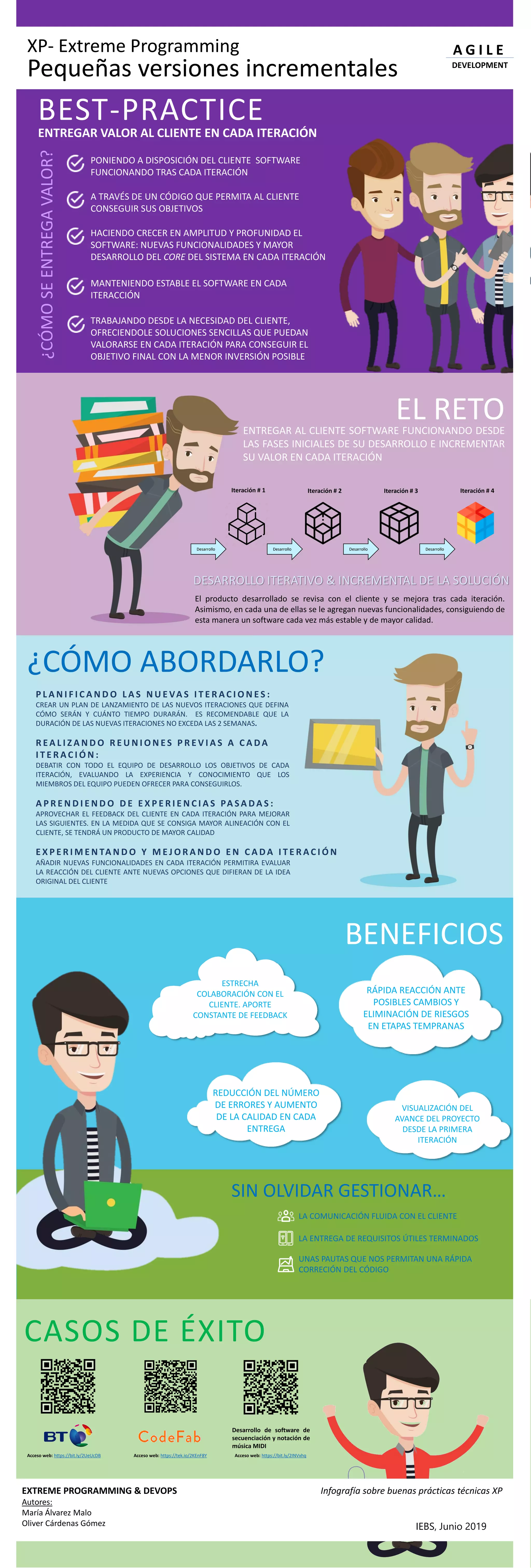 Infografia xp Pequeñas versiones incrementales | PDF