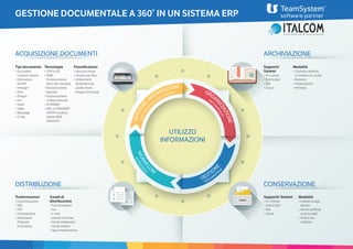 Infografica dms-icom | PPT
