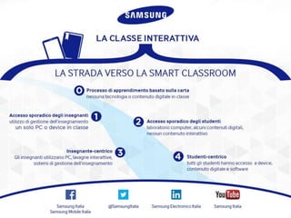 The next generation classroom | PPTX
