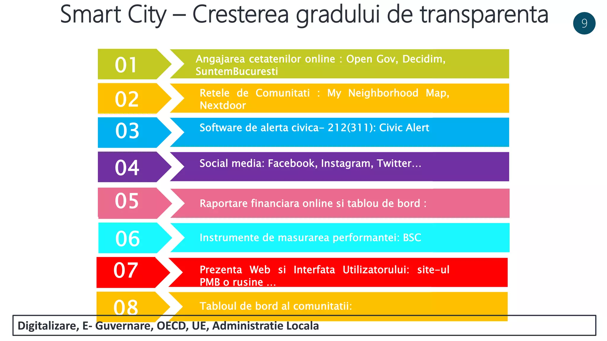 Digitalizare Prioritati Sectorul Public | PPTX