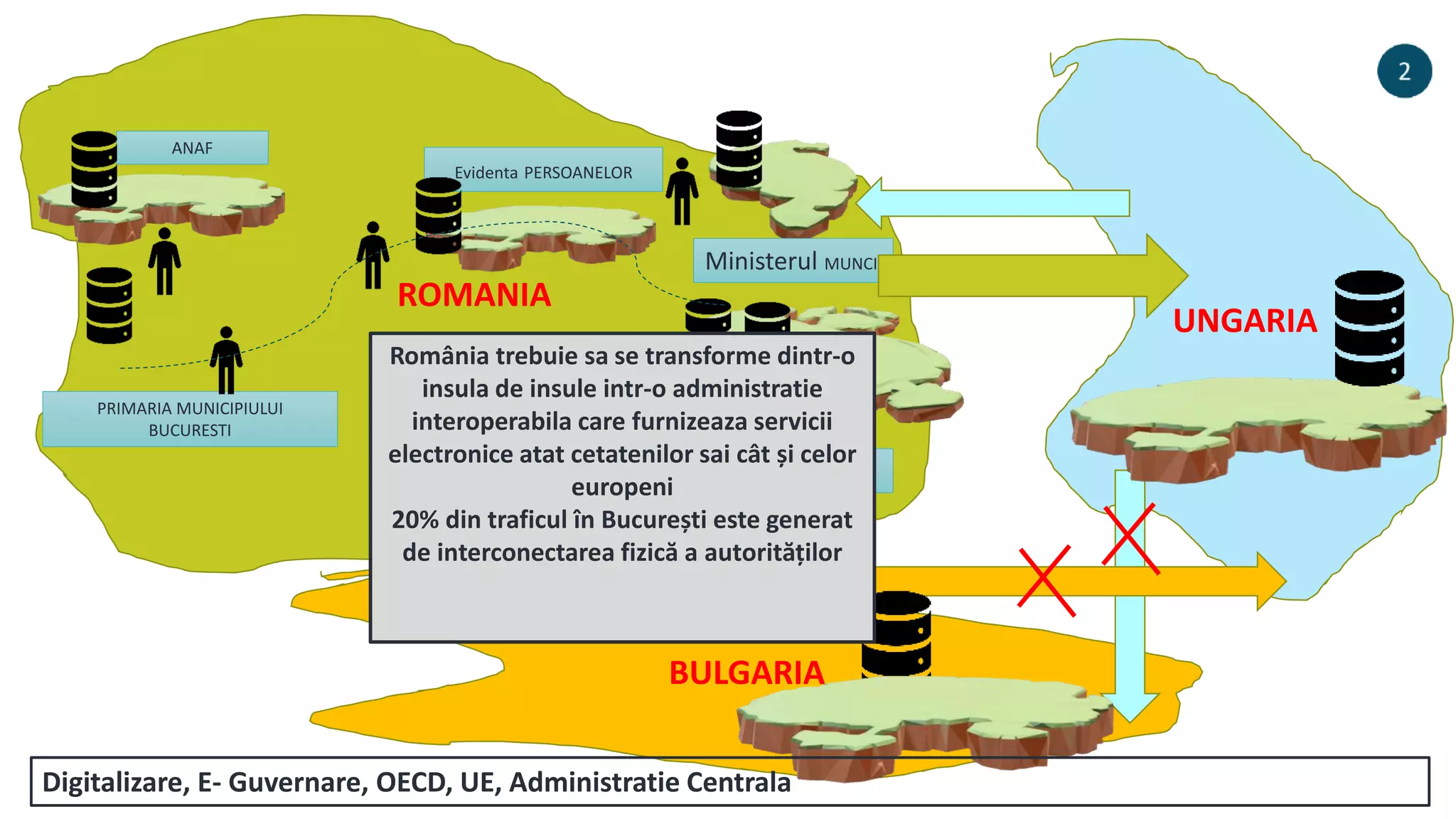 Digitalizare Prioritati Sectorul Public | PPTX