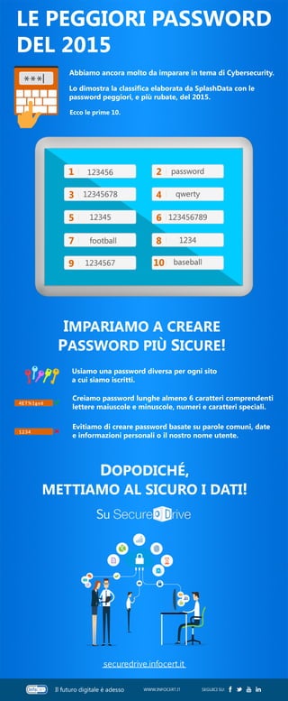 Le Peggiori Password del 2015 | PDF