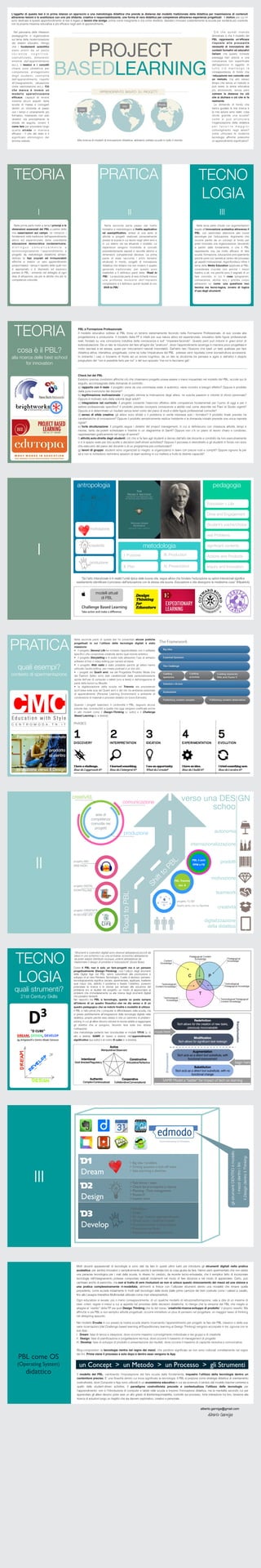 Infografica PROJECT BASED LEARNING | PDF | Education