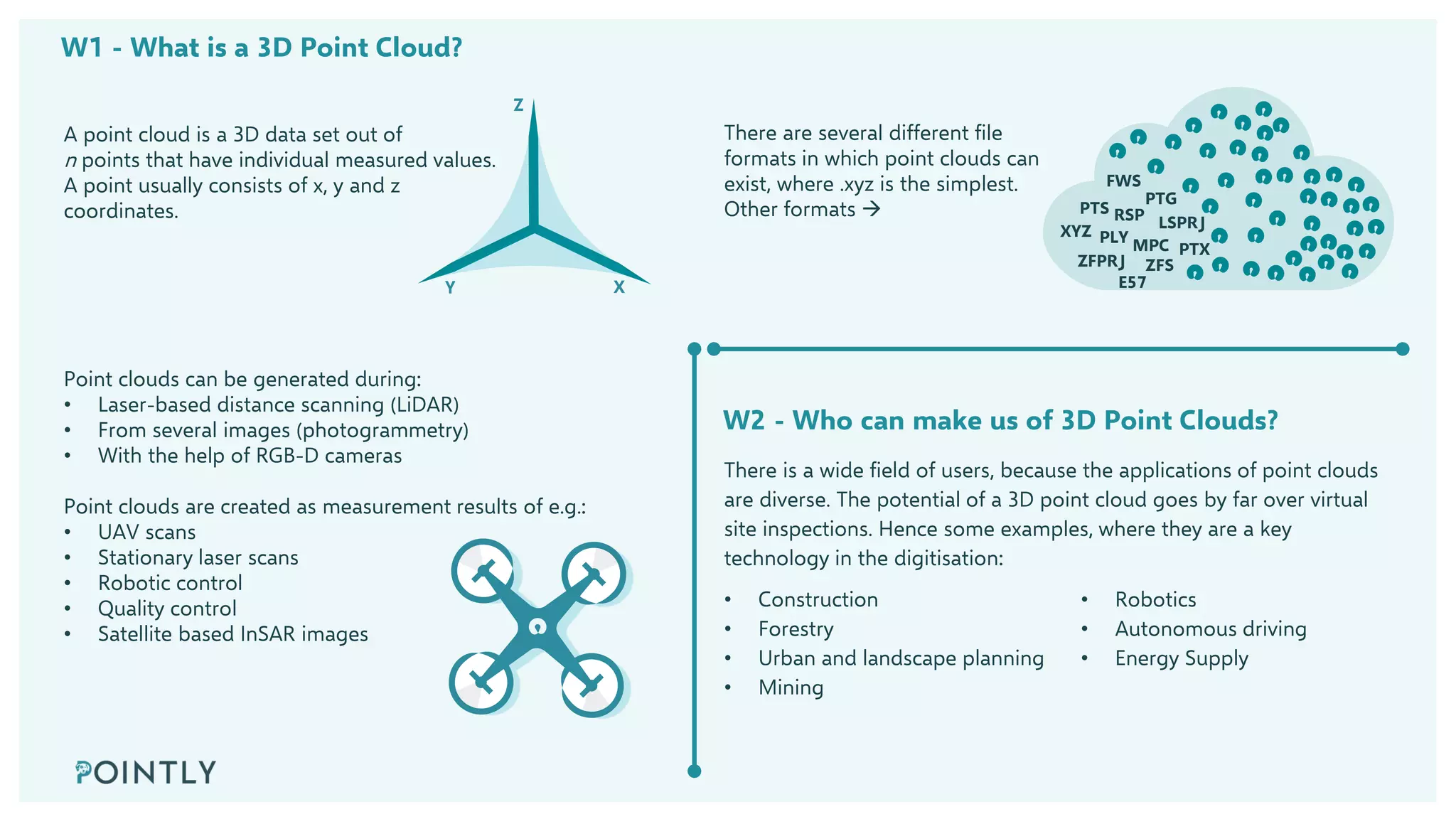 3D Point Clouds in a Nutshell | PDF