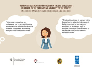 Infographics "Gender and corruption" | PPT