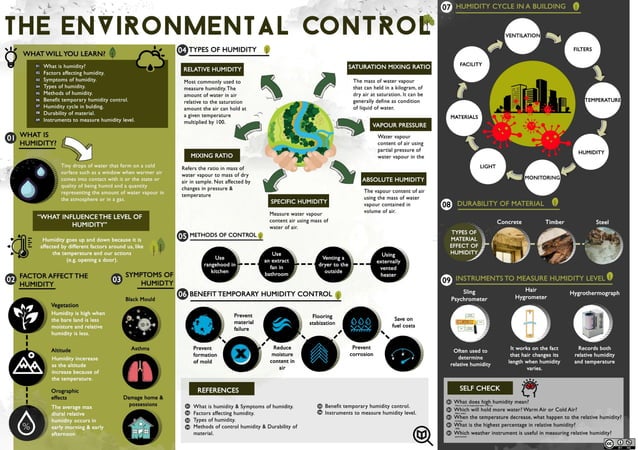 The Environmental Control - Humidity | PDF