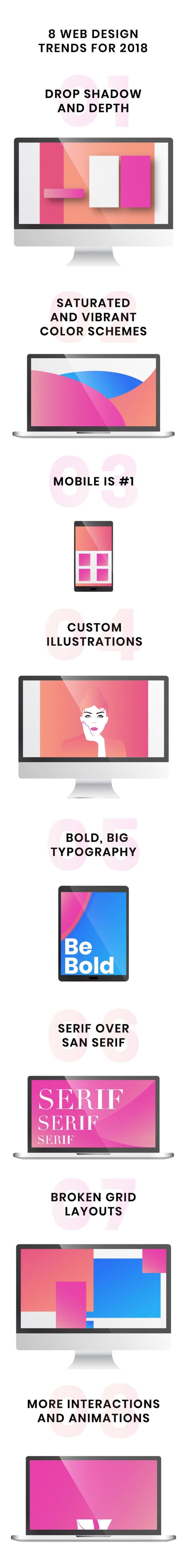 8 Web Design Trends for 2018 | PDF