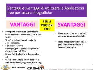 Infografiche in didattica flip | PPTX