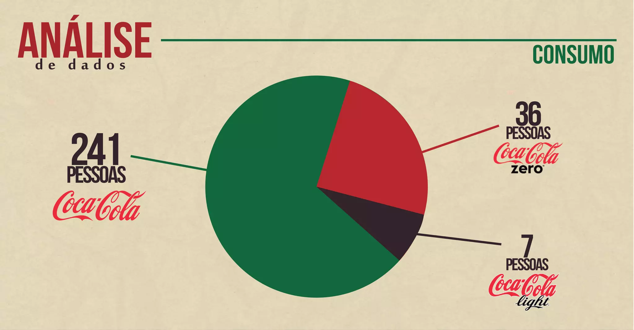Infográfico de Pesquisa (Coca-Cola) | PDF