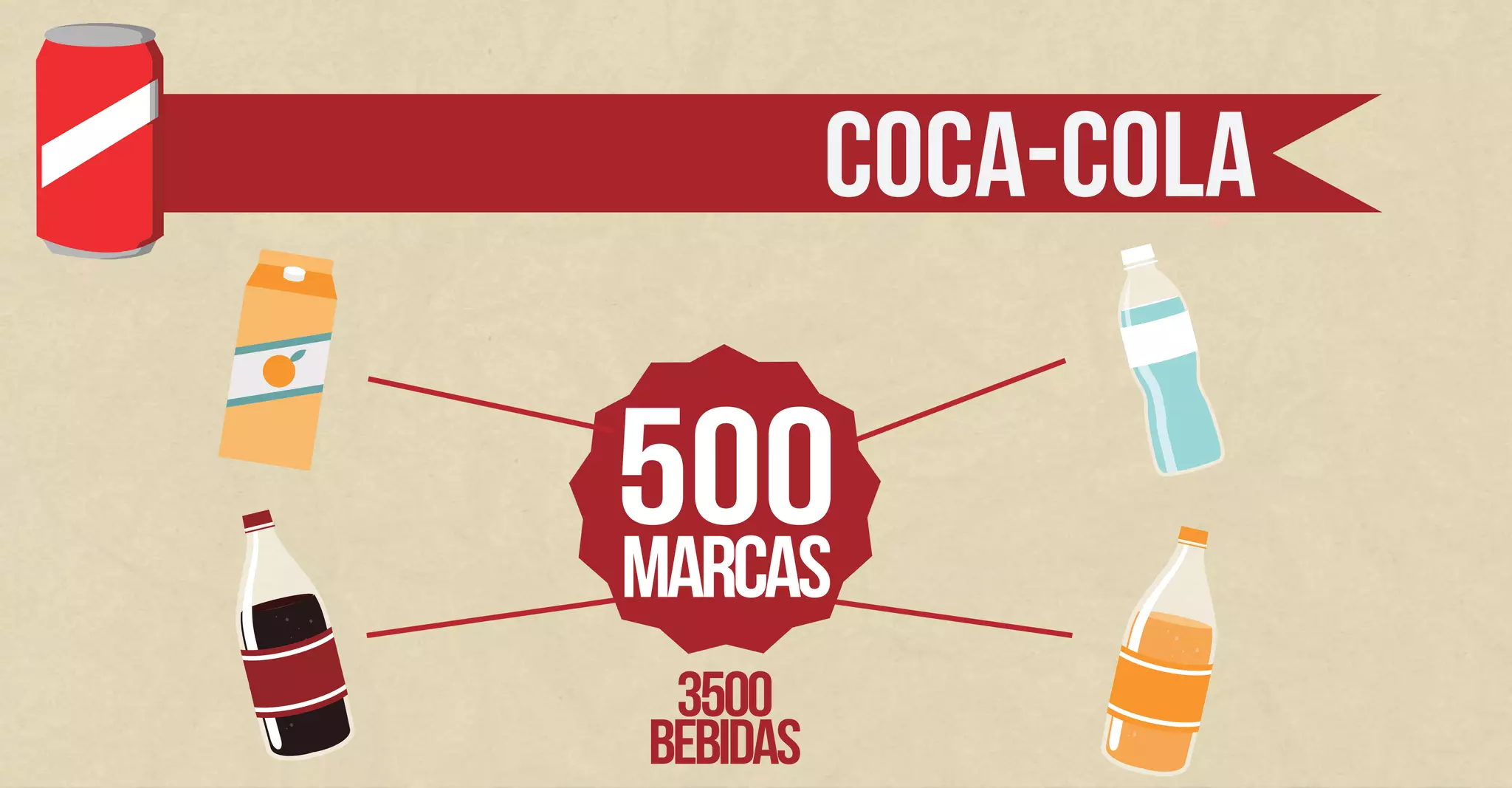 Infográfico de Pesquisa (Coca-Cola) | PDF