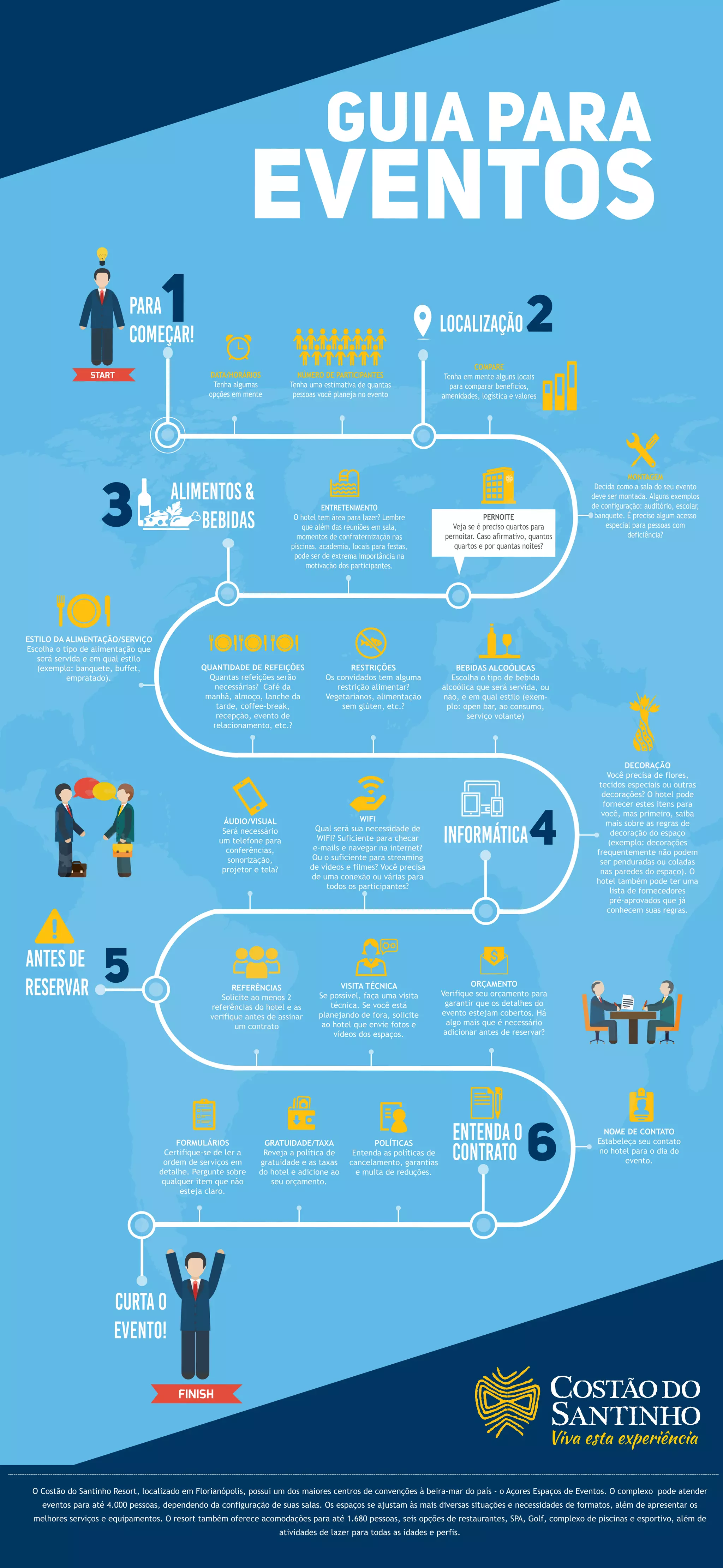 Infografico eventos | PDF