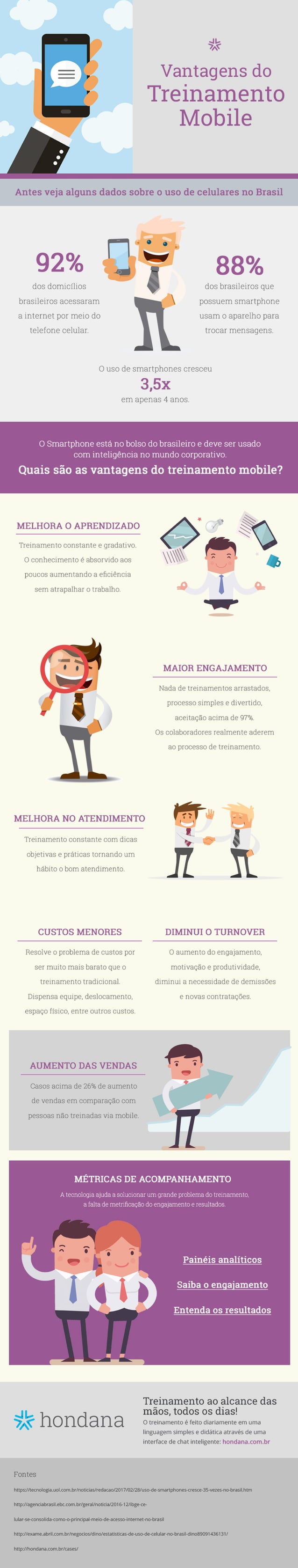 Infografico hondana