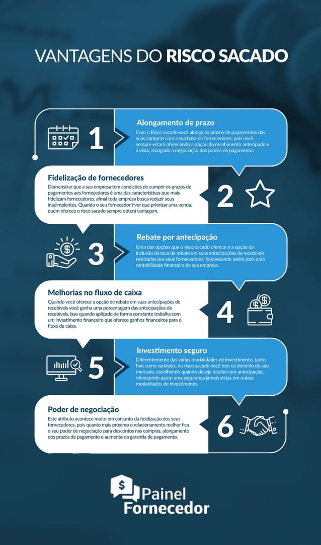 Infografico - As Principais Vantagens do Risco Sacado