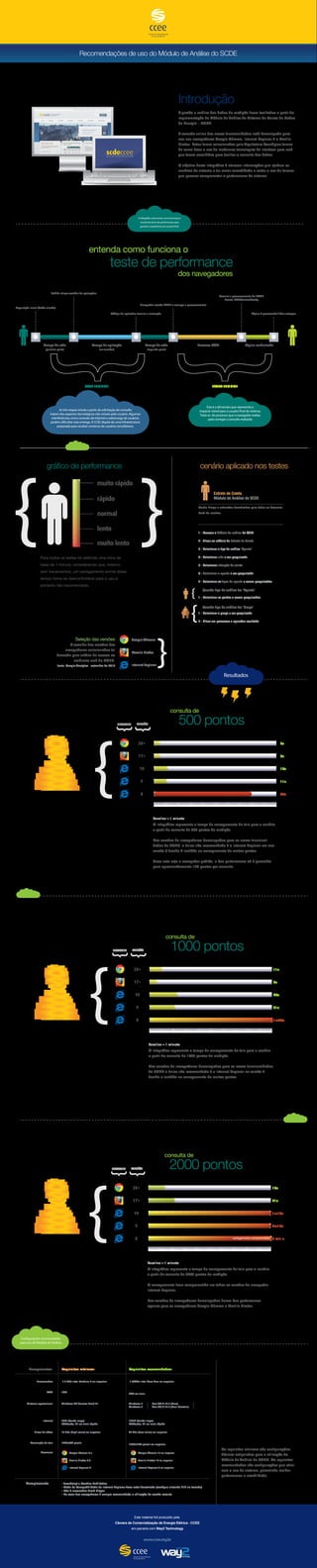 Infografico performance SCDE CCEE | PDF