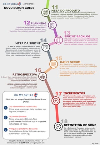Infografico do Scrum 2020 | PDF