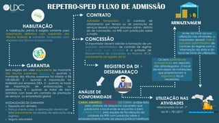 Infográficos Repetro-Sped | PDF