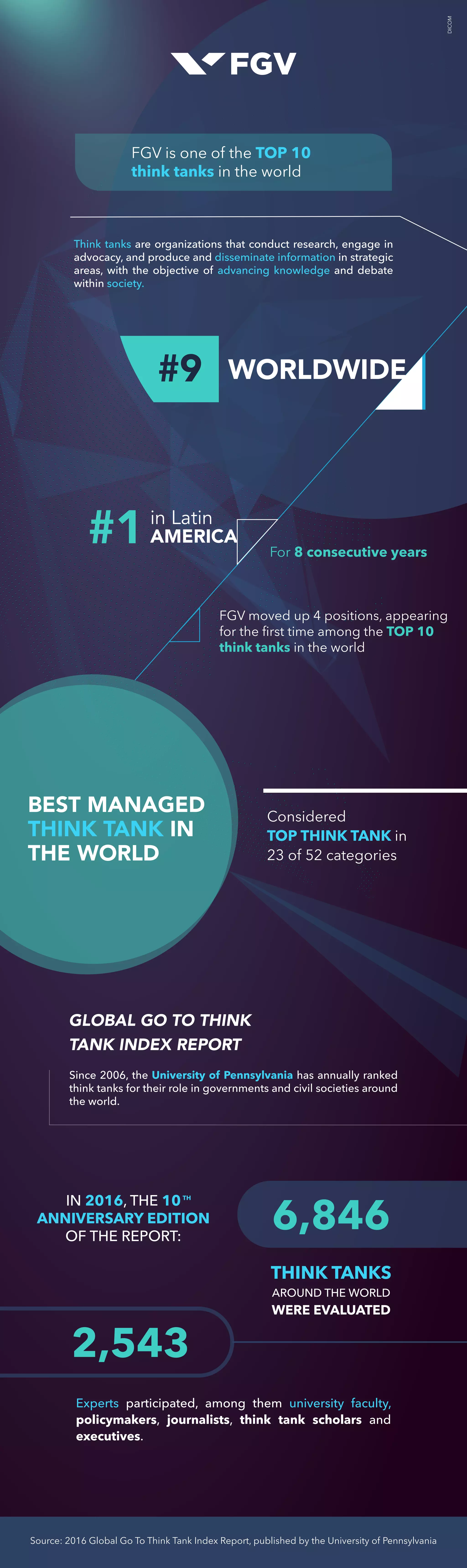 FGV Brazil - Top 10 Think Tank Worldwide | PDF