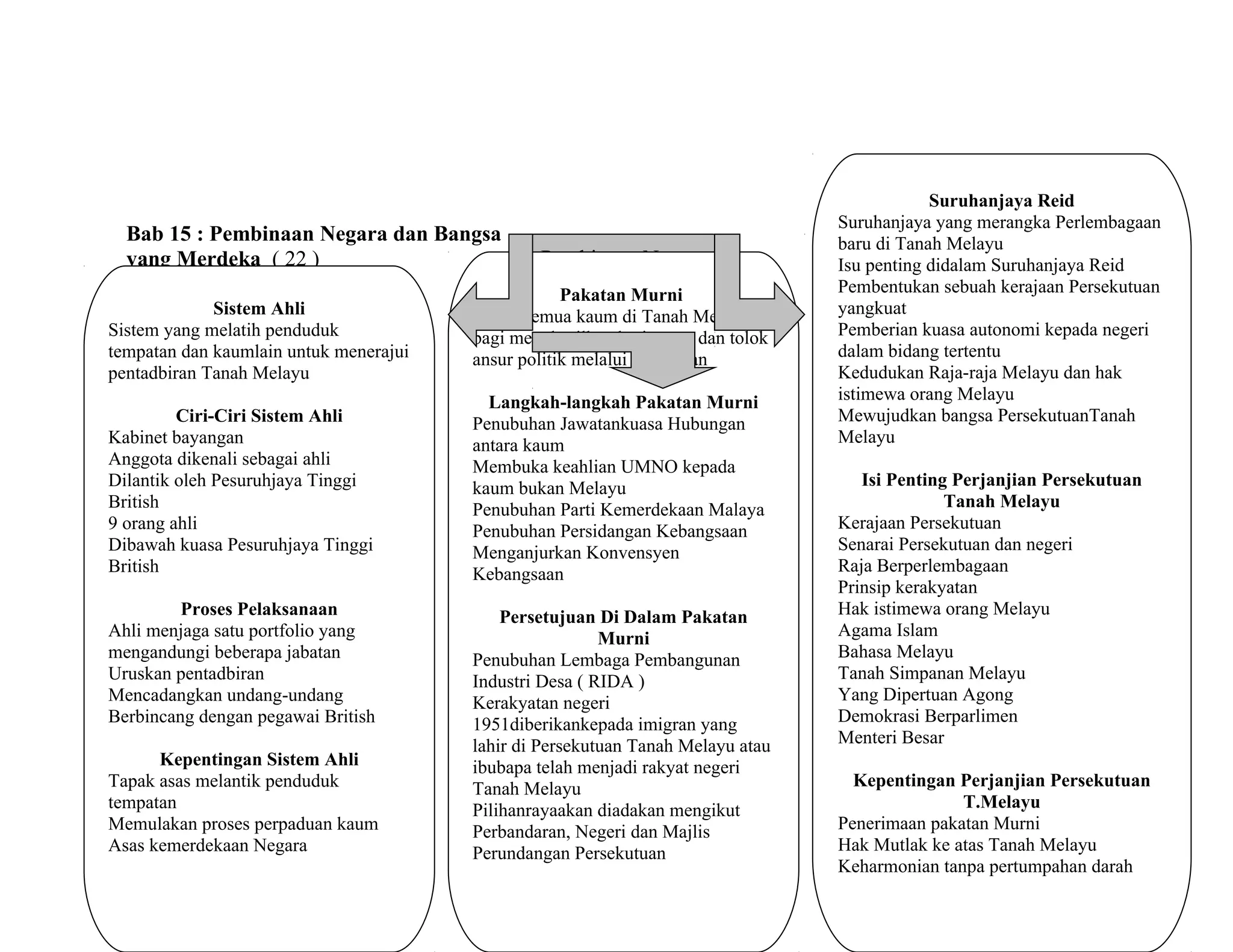 MIND MAPS SEJ T4 | DOC