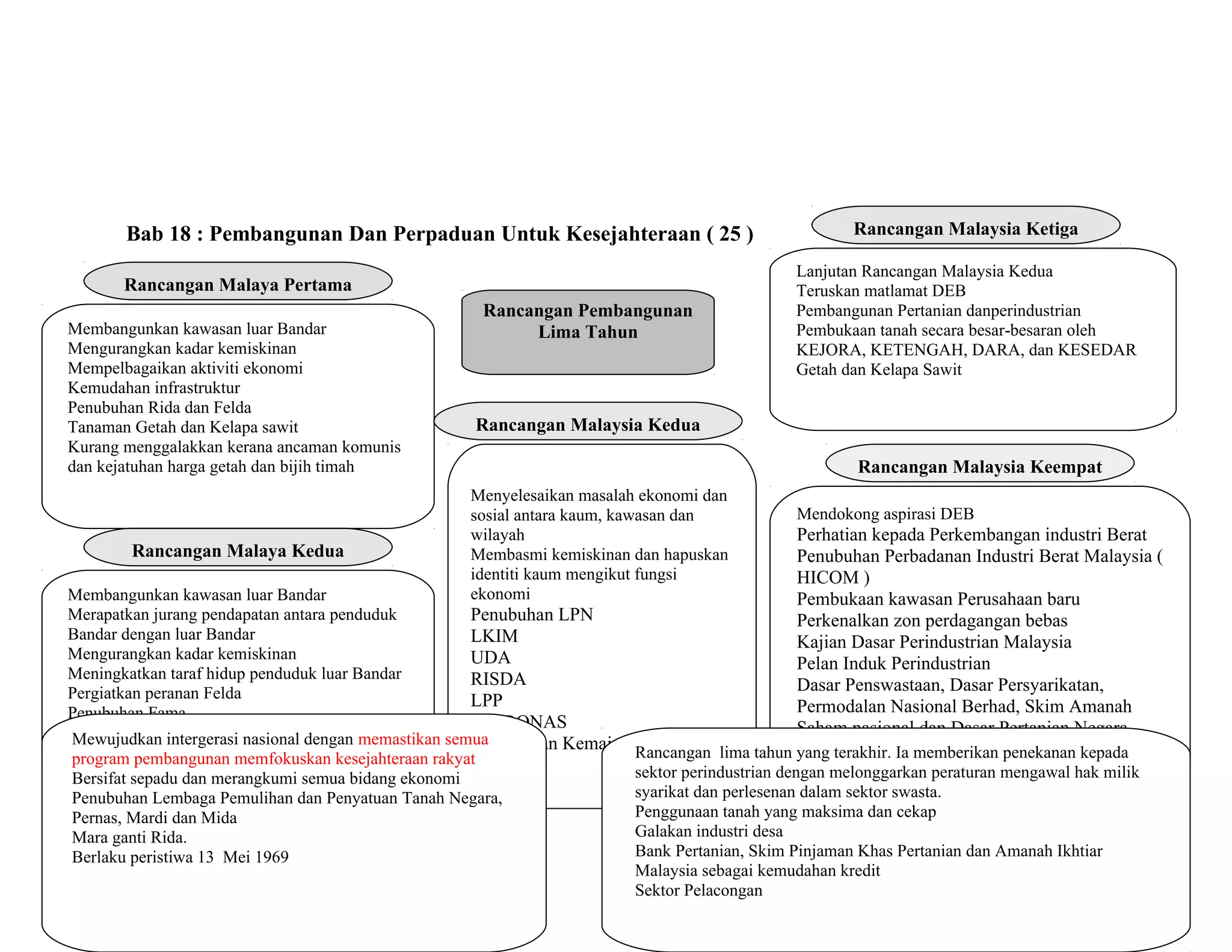 MIND MAPS SEJ T4 | DOC