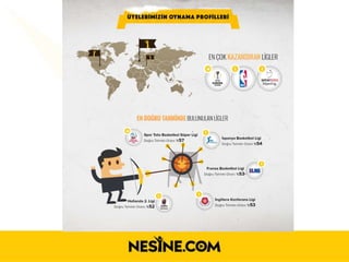 Nesine.com
