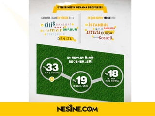 Nesine.com