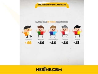 Nesine.com
