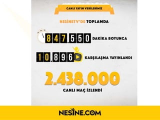 Nesine.com