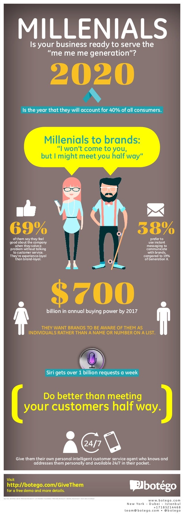Millenials (generation Z) infographic