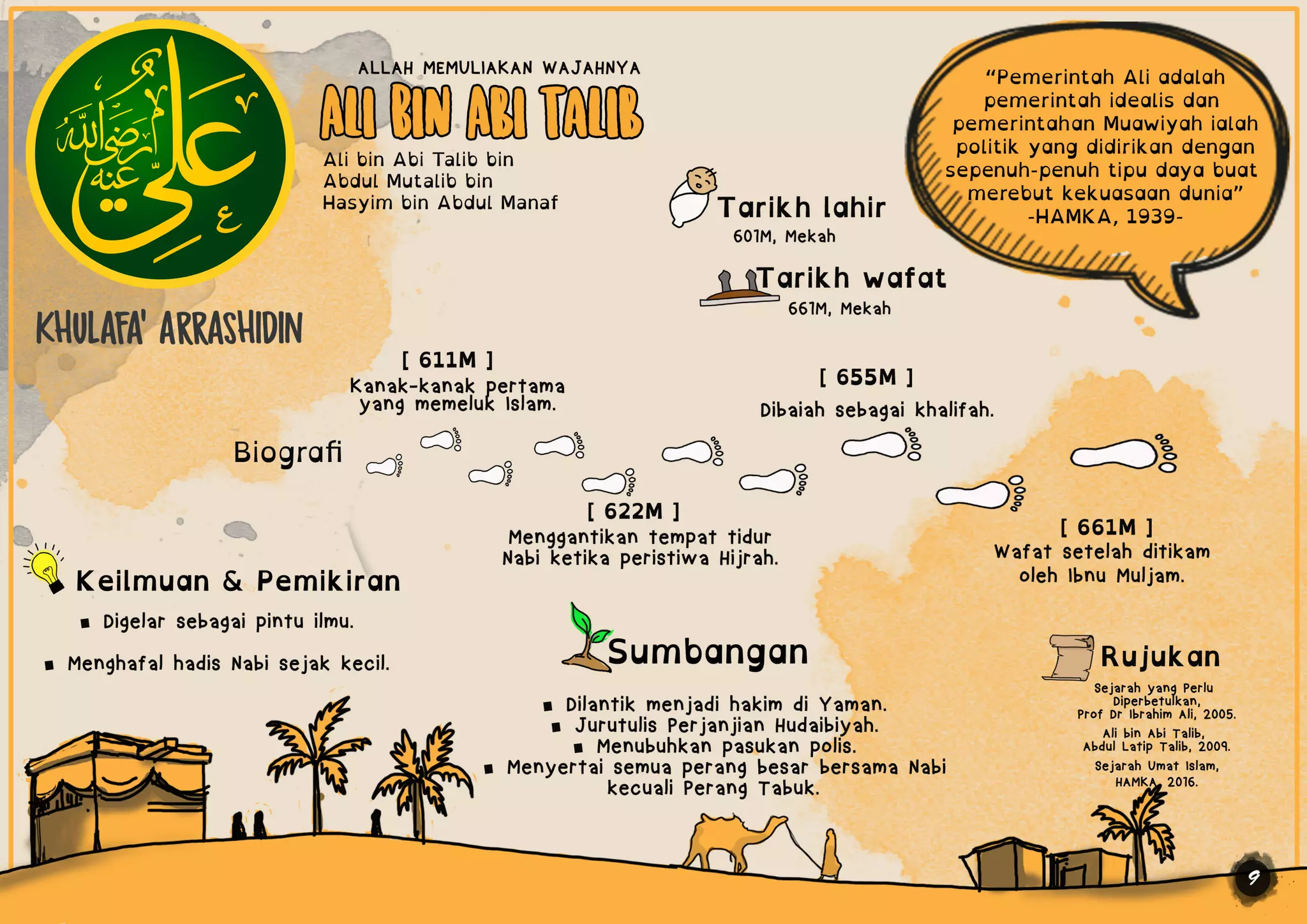 Infografik Tokoh-tokoh dalam Sejarah Islam | PDF