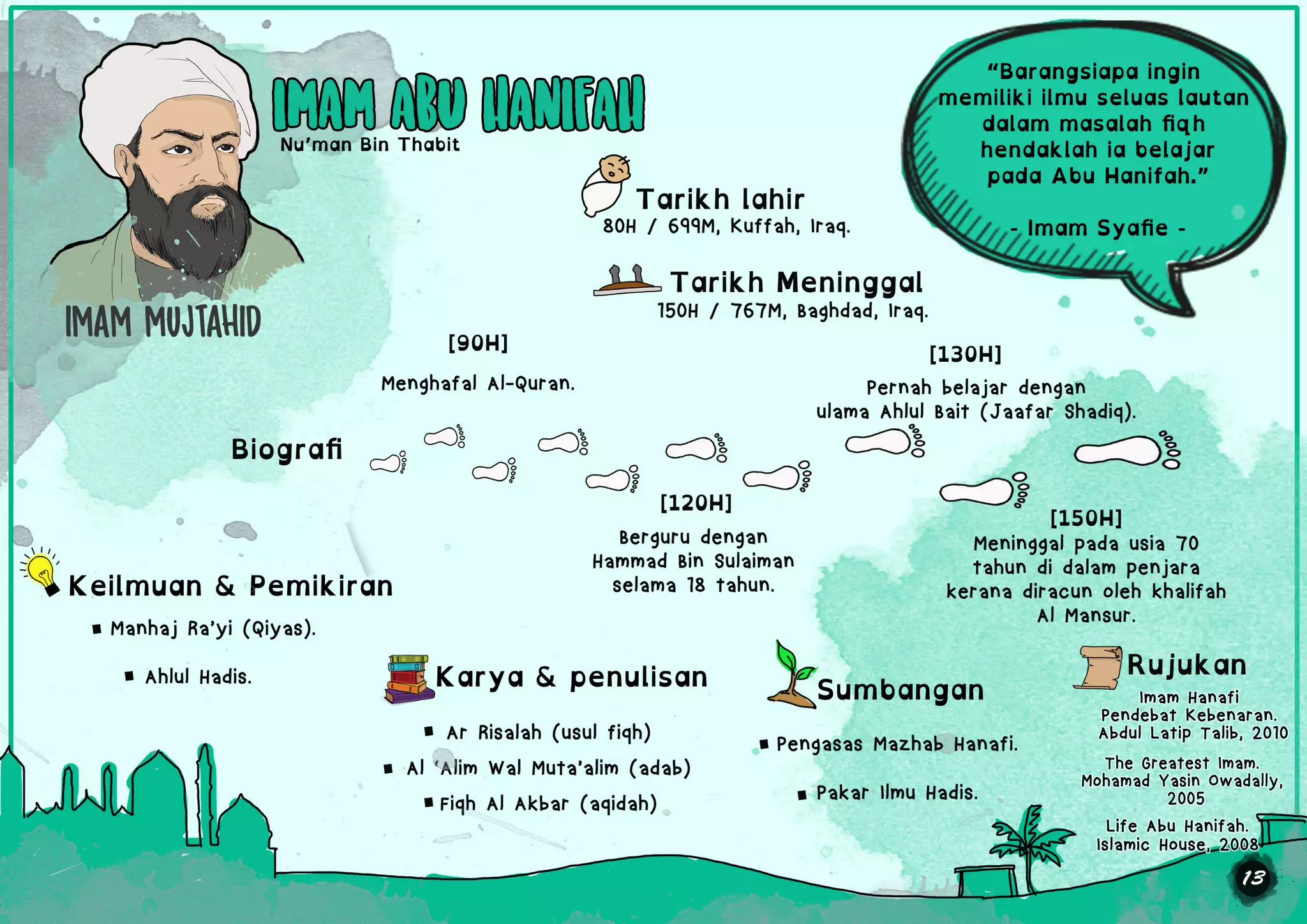 Infografik Tokoh-tokoh dalam Sejarah Islam | PDF