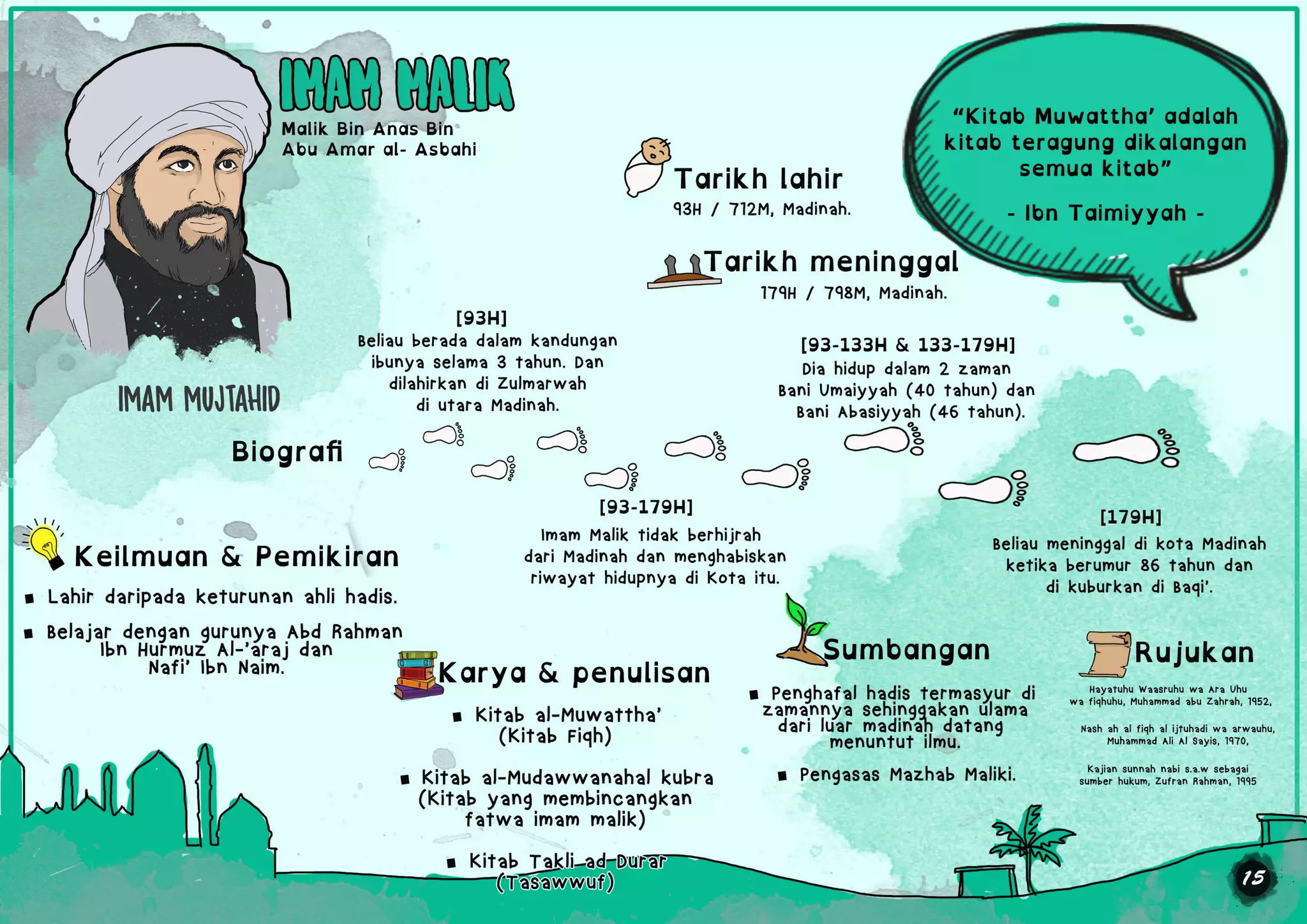 Infografik Tokoh-tokoh dalam Sejarah Islam | PDF