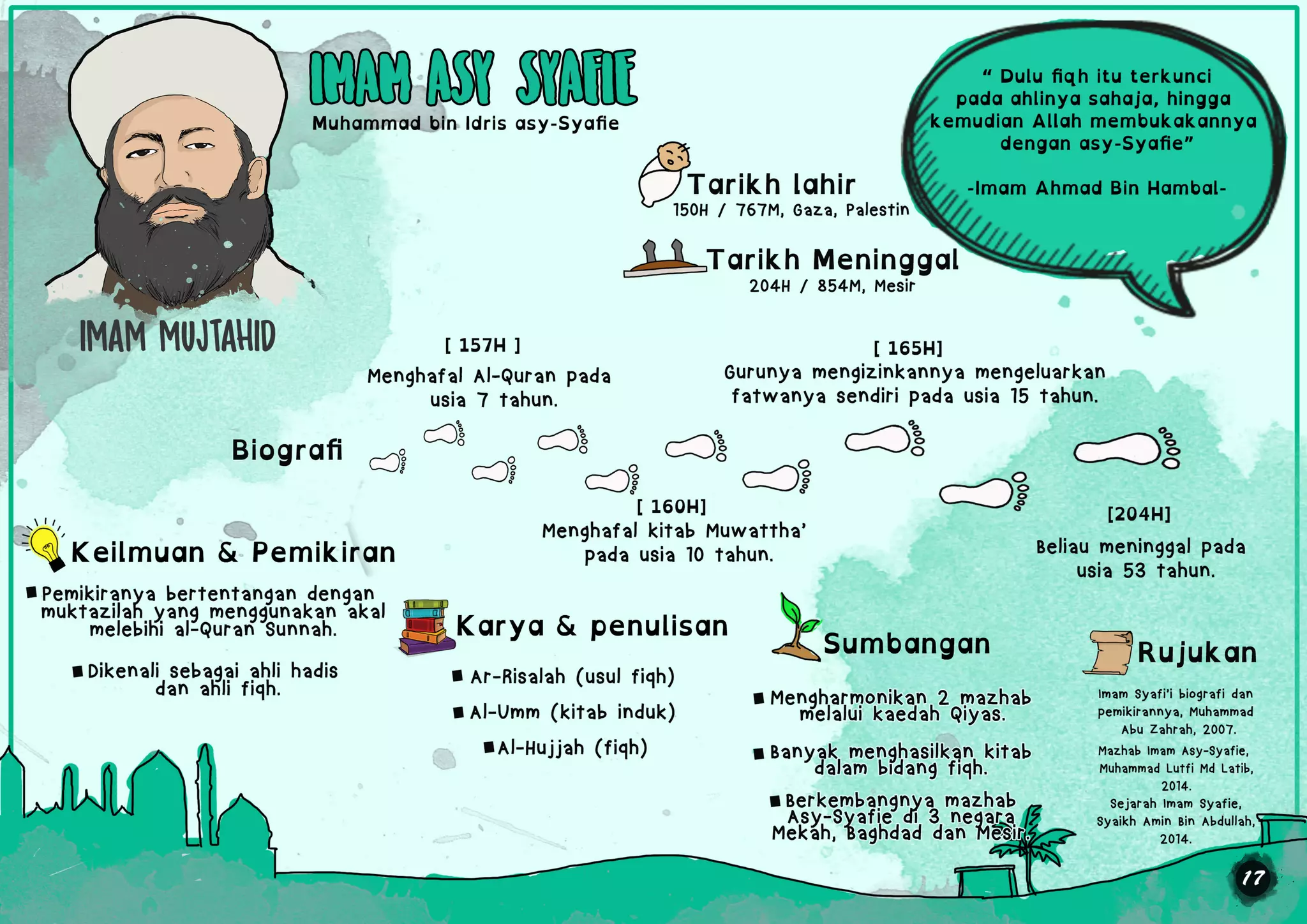 Infografik Tokoh-tokoh dalam Sejarah Islam | PDF