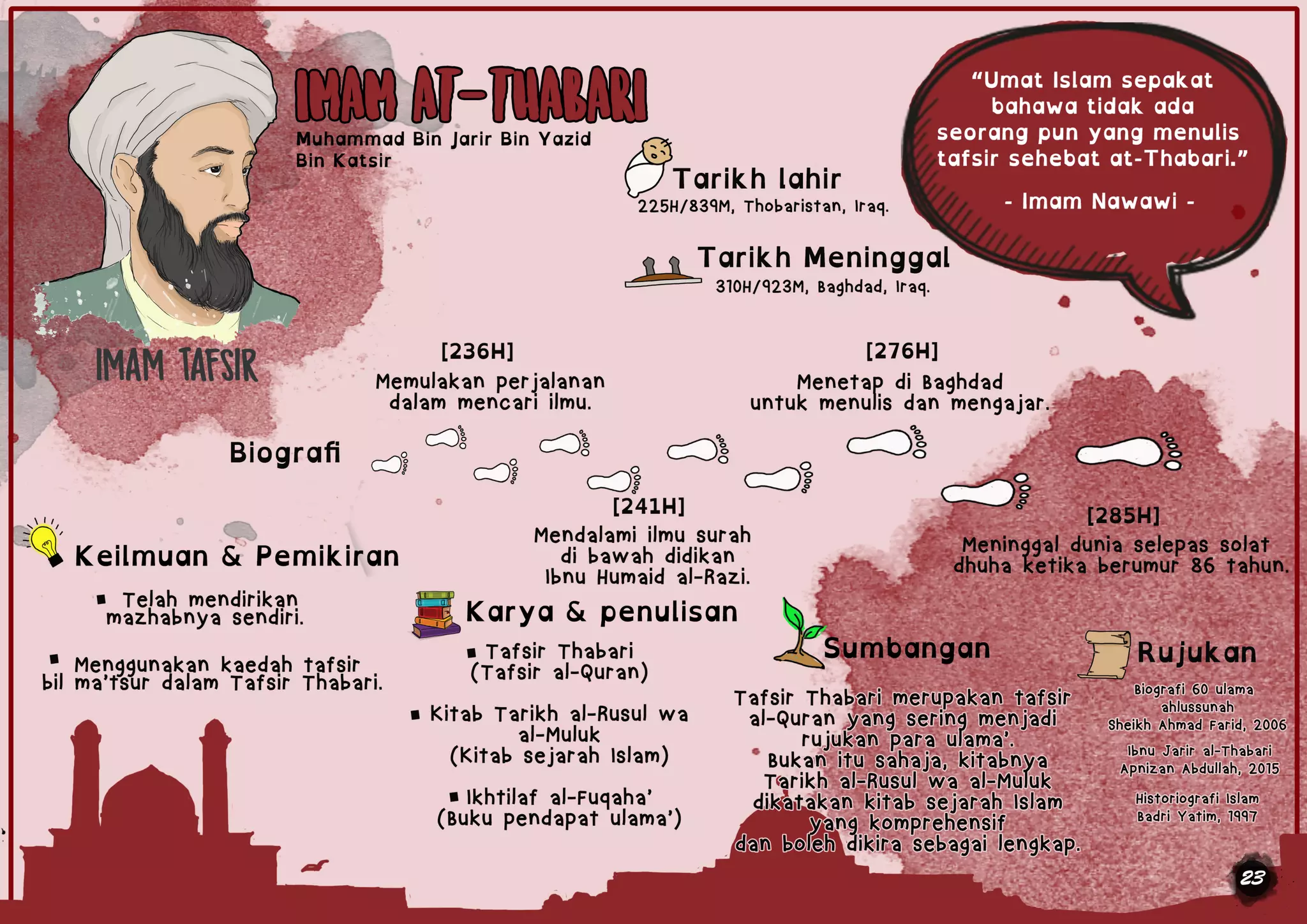 Infografik Tokoh-tokoh dalam Sejarah Islam | PDF