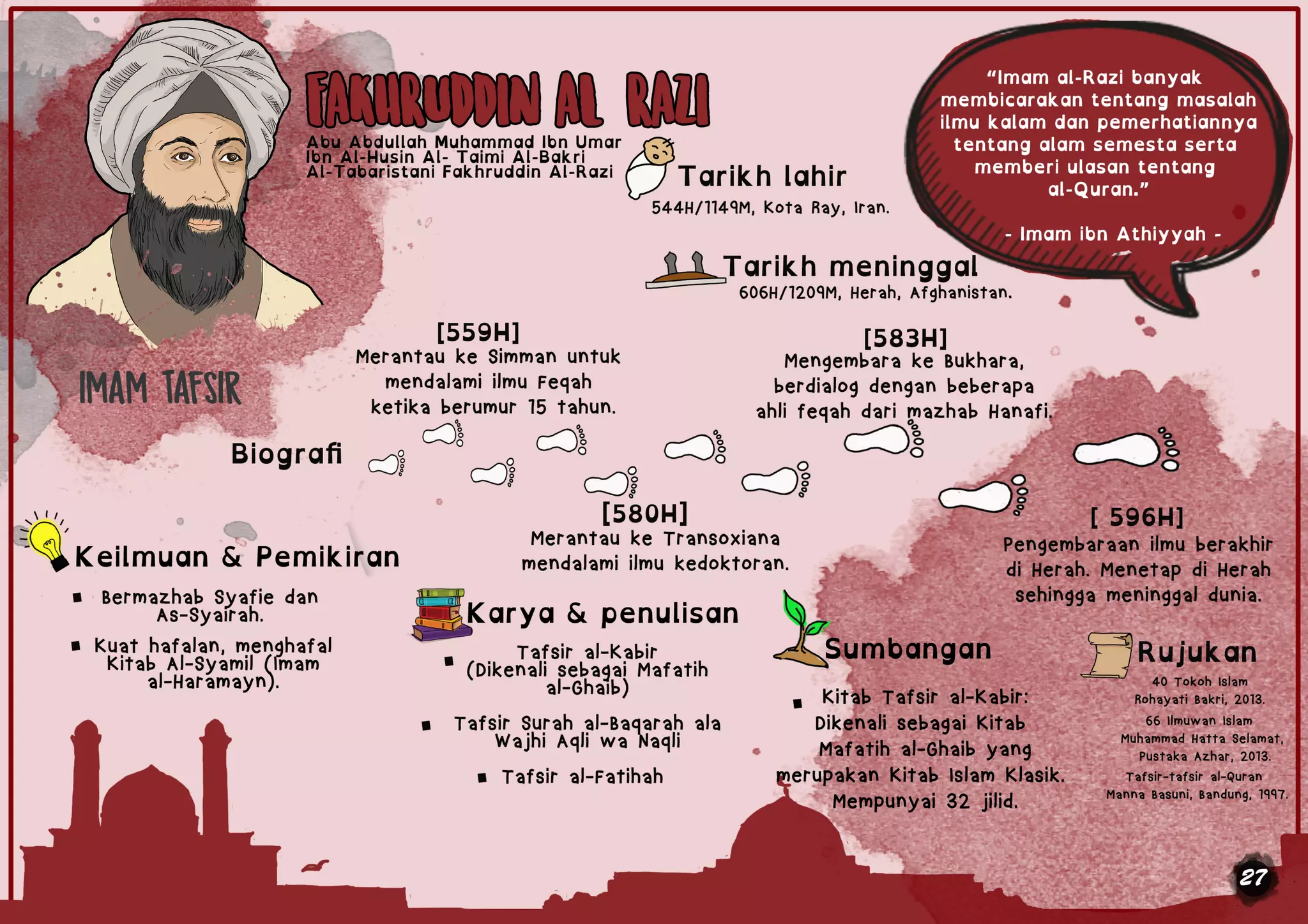 Infografik Tokoh-tokoh dalam Sejarah Islam | PDF